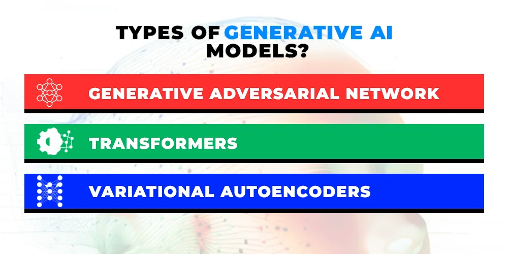 Ultimate Guide On Generative AI; How Does It Work?